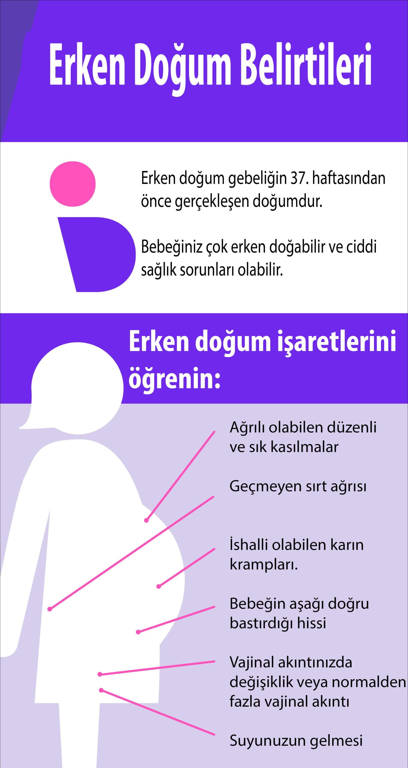 Erken Doğum ve Belirtileri: Nedenleri, Riskler ve Tedavi Yöntemleri ...